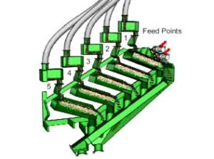 Derrick Stack Sizer Specifications
