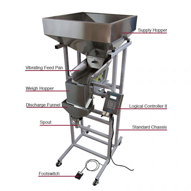 Seed Bagging Equipment: Weigh, Fill, Seal, and Palletize