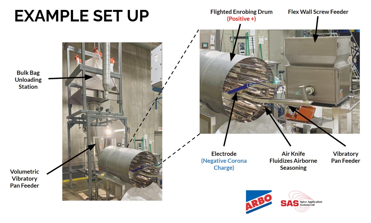 How to Reduce Seasoning Loss | Snack Food Processing